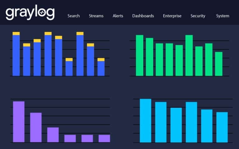 Centralized Log Management