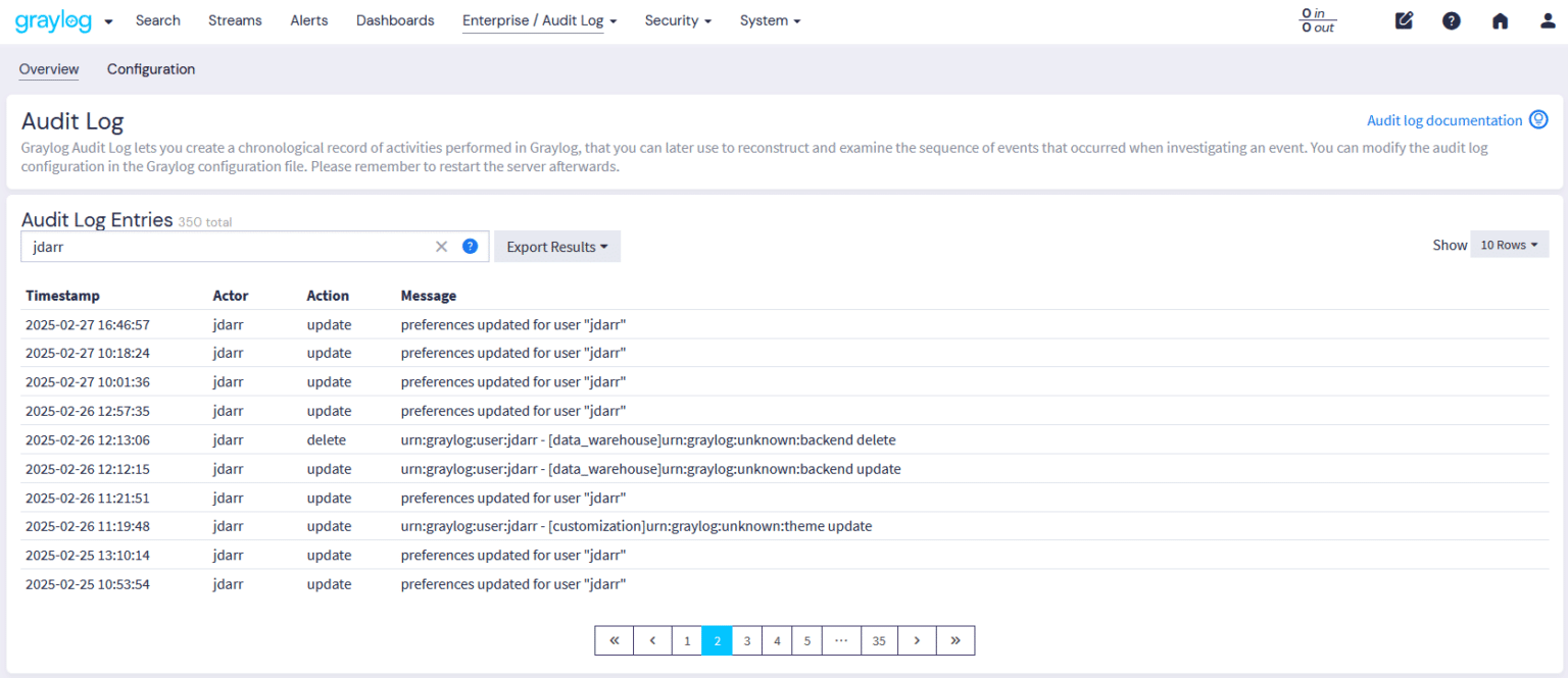 Graylog Access Control & Audit Logs – Secure & Compliant