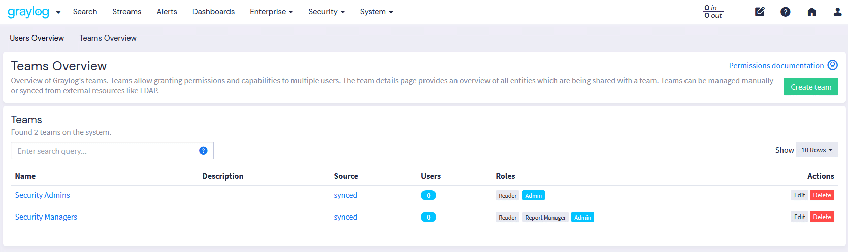 Graylog Access Control & Audit Logs – Secure & Compliant